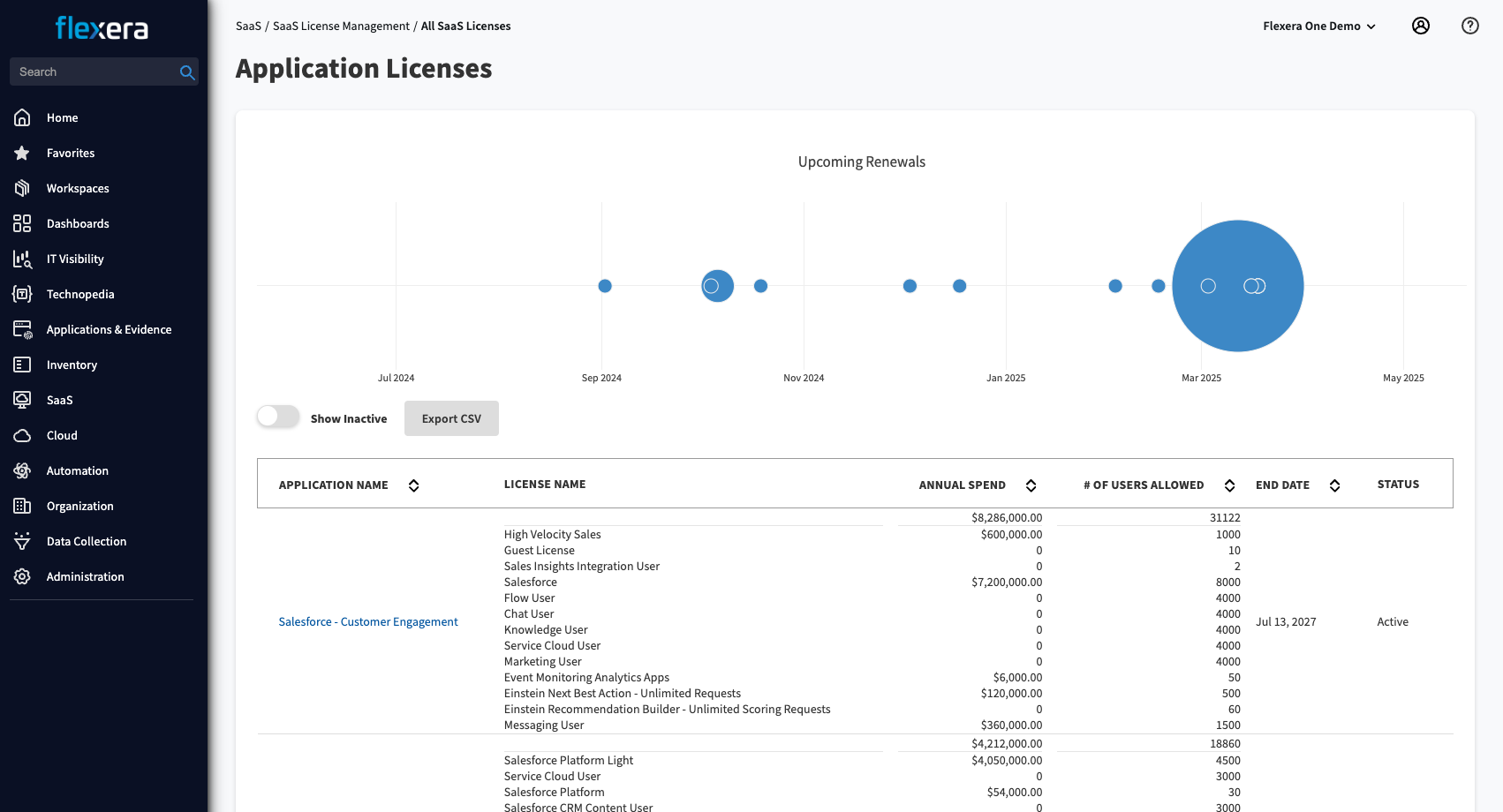 Optimize SaaS Spend & Utilization with Flexera One SaaS Management | Flexera One